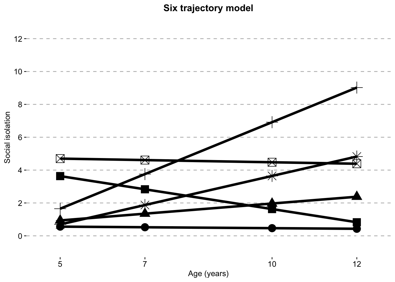 Gmm Trajectory Statistics And Figures